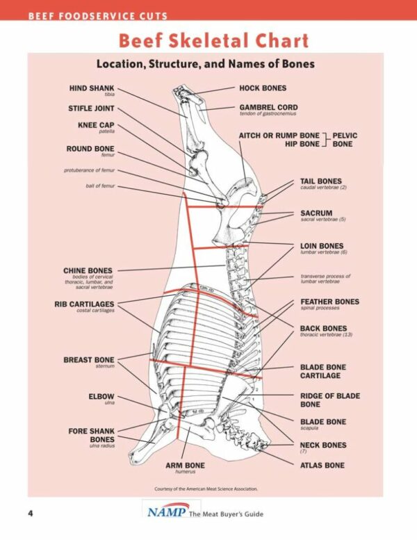 Game Processing in Las Vegas | John Mull’s Meats